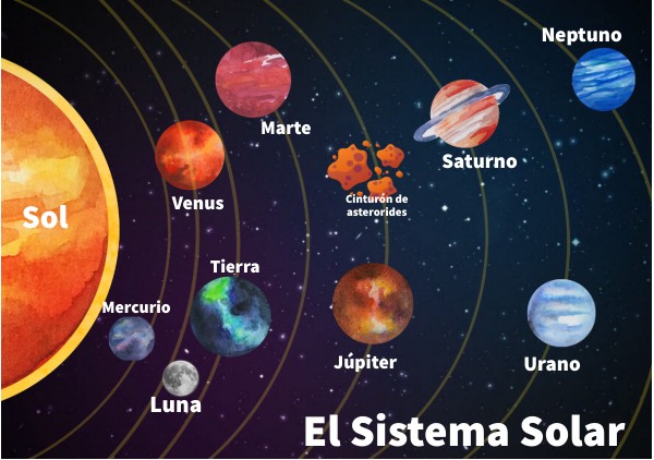 El sistema Solar | Genially