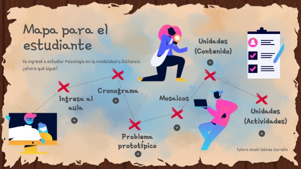 MAPA LPSI | Genially