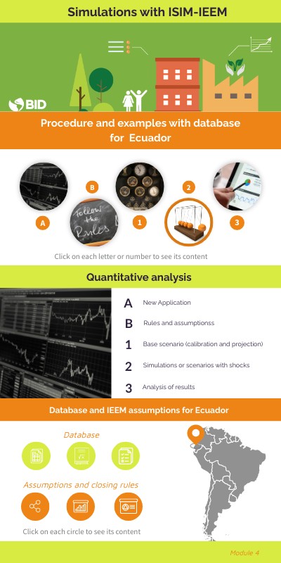 Simulations with IEEM-ISIM for Ecuador | Genially