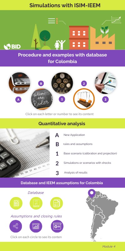 Simulations with IEEM-ISIM for Colombia | Genially