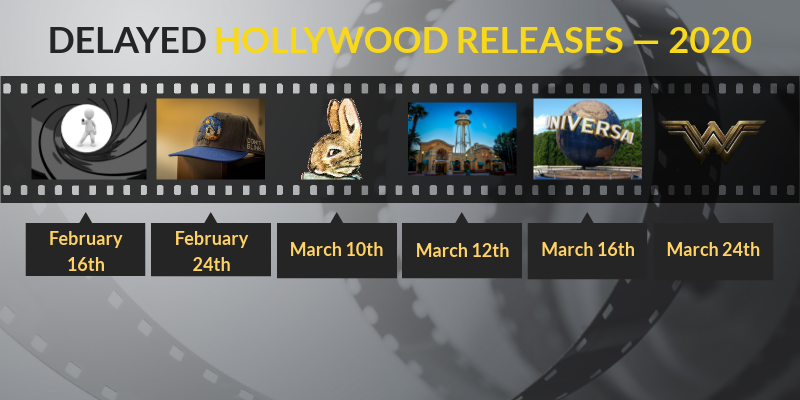 Delayed Hollywood Releases