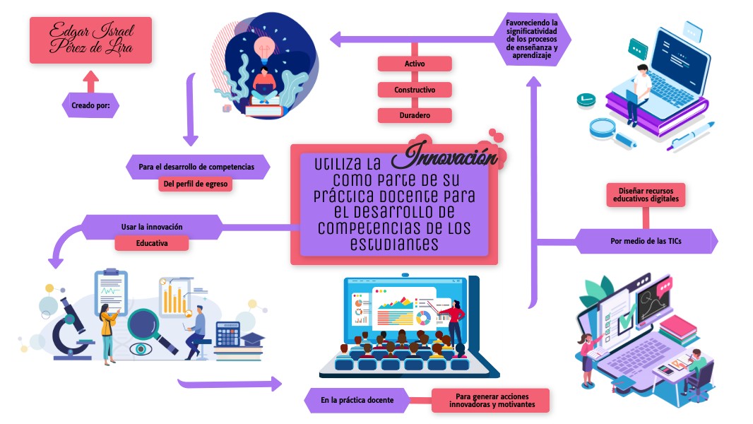 Competencia profesional | Genially