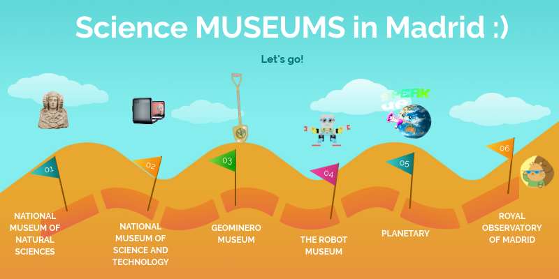 Science Museums in Madrid | Genially