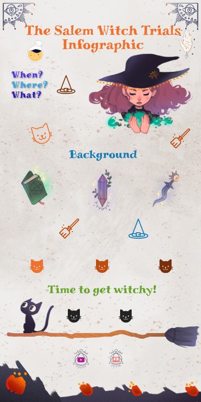 Salem Witch Trials INFO