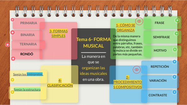 T6- FORMA MUSICAL | Genially
