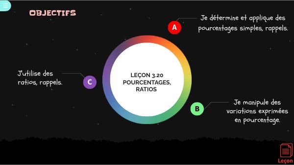 3.20 Pourcentages, ratios | Genially