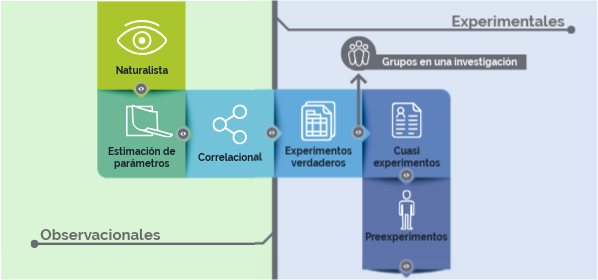 Tipos_CPD | Genially