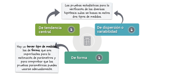 Estadística_CPD | Genially