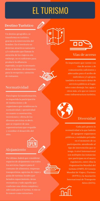 NUEVA PROPUESTA_S4_Introducción al estudio del turismo