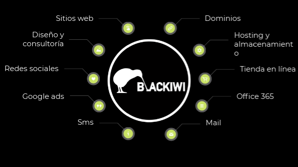 servicios | Genially