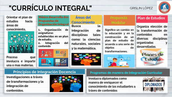 CURRÍCULO | Genially