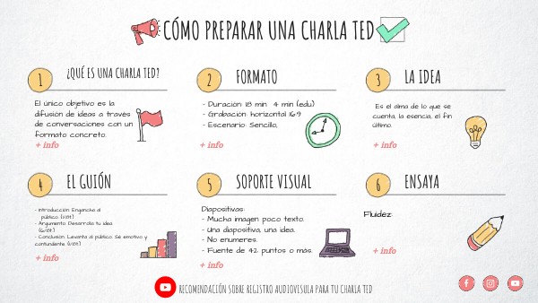 TED: CÓMO PREPARAR | Genially