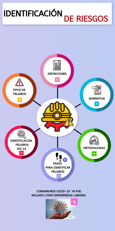 IDENTIFICACION DE PELIGROS