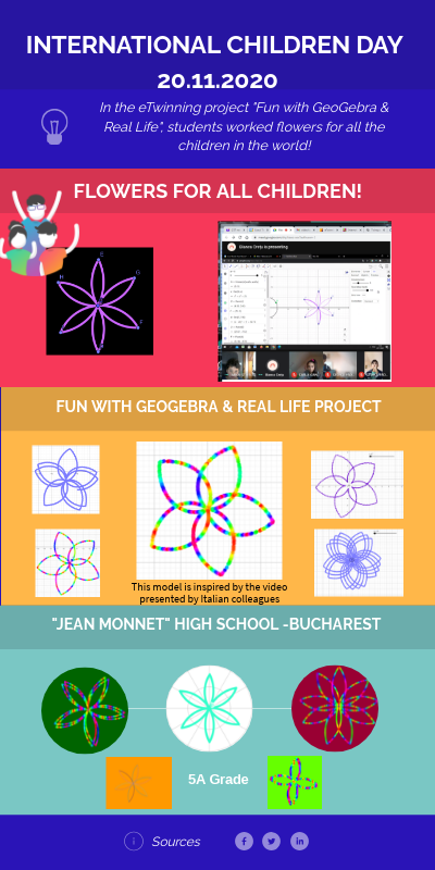 International Children Day 2020