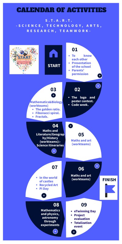 TIMELINE START | Genially