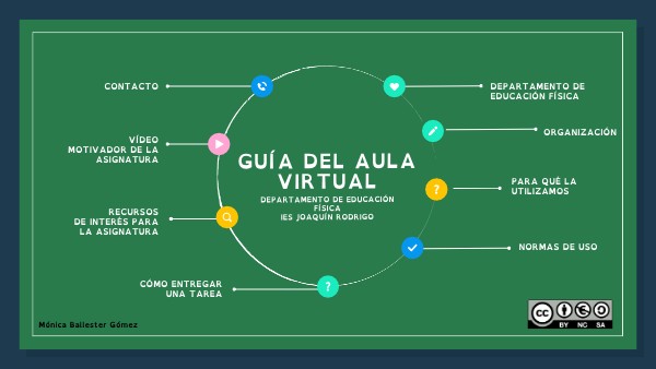 GUÍA DEL AULA VIRTUAL DE EF | Genially