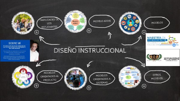 DISEÑO INSTRUCCIONAL | Genially