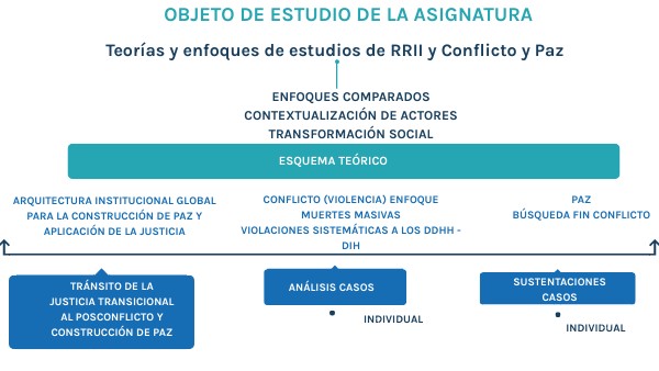Copia - MAPA CONCEPTUAL RRII