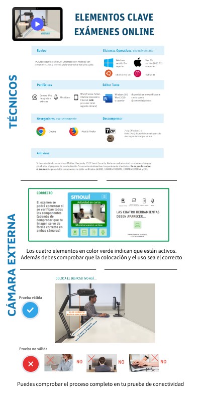 ELEMENTOS CLAVE EXÁMENES ONLINE | Genially