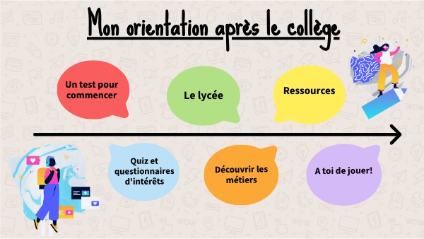 Mon orientation après le collège