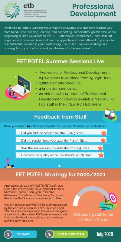 KWETB FET PD July 2020