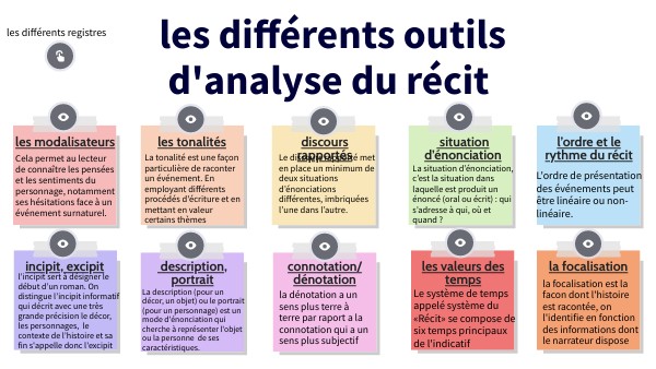 les différents outils d'analyse du récit | Genially