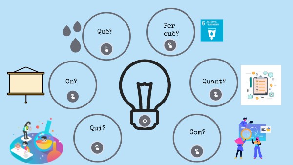 Copia - ¿Què anem a fer?