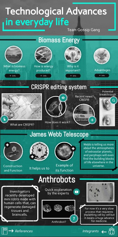 Interactive Infographic, 625, Team Gossip Gang | Genially