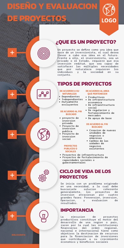 NOCIONES DISEÑO Y EVALUACION DE PROYECTOS | Genially
