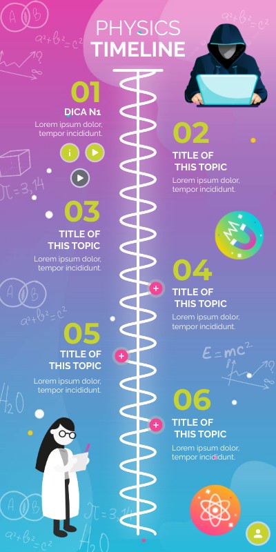 Perigos internet 5A | Genially