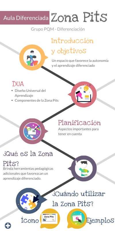 Zona Pits_Aula diferenciada_PQM
