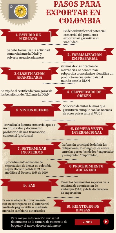 pasos para exportar en Colombia | Genially