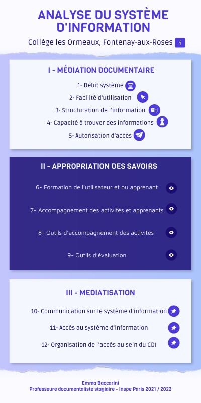Analyse du système d'information | Genially