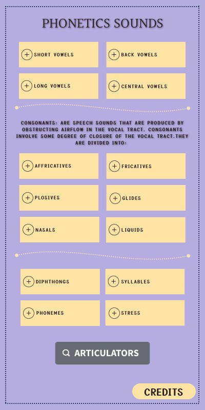 Phonetics sounds | Genially