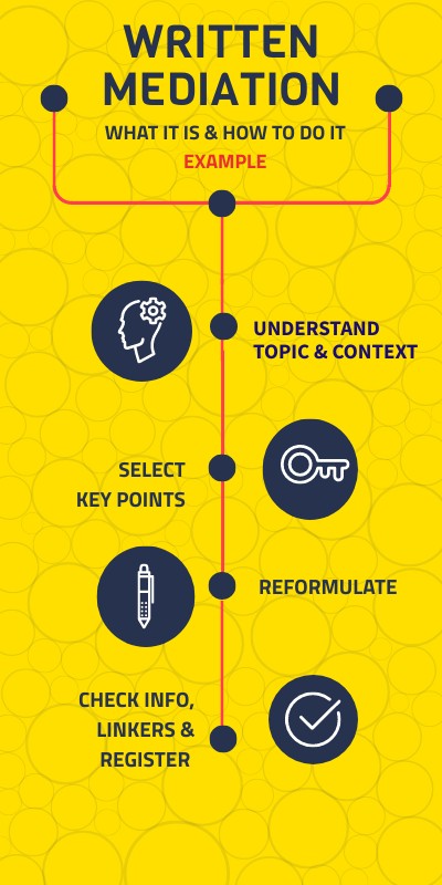 WRITTEN MEDIATION | Genially