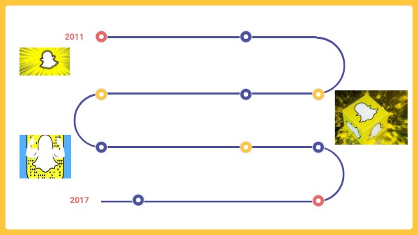 Digital Media Timeline | Genially