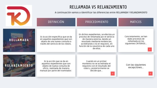 PKD - RELLAMADA VS RELANZAMIENTO