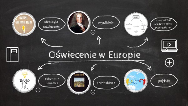 kl. 7 Oświecenie w Europie | Genially
