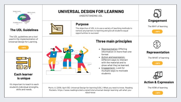 Understanding UDL_Task 3 | Genially
