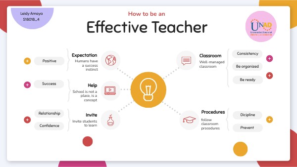 Effective Teacher_518018_4 | Genially