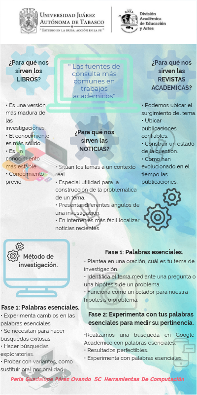 Infografia Perla Guadalupe | Genially