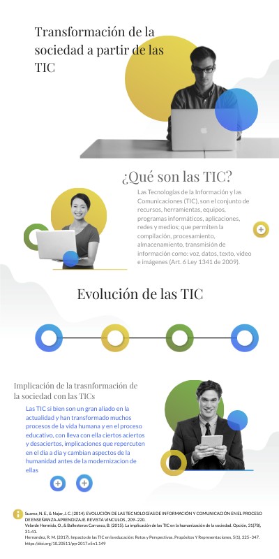 Infografia TICs Samuel Peña | Genially