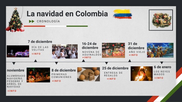 Navidad en Colombia | Genially
