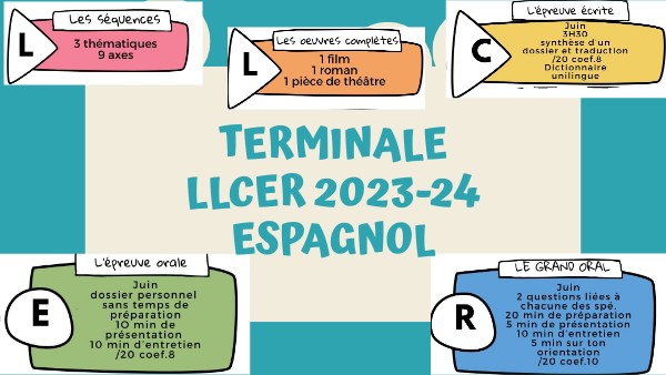 Présentation LLCER espagnol pgrm et oeuvres