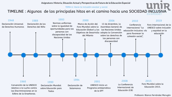TIMELINE TEMA 6