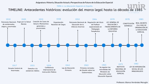 TIMELINE TEMA 4