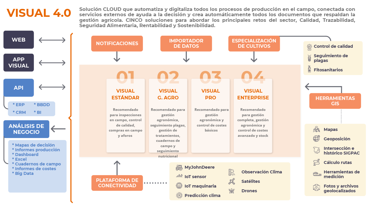 ESQUEMA VISUAL 4.0 ICONOS 4soluc