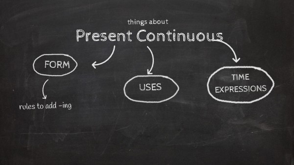 Present Continuous | Genially