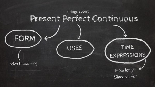 Present Perfect Continuous | Genially