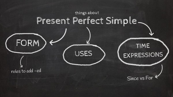 Present Perfect Simple